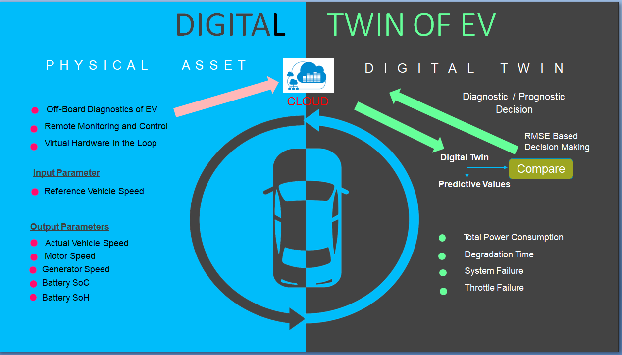 Digital Twin – Eapta Tech